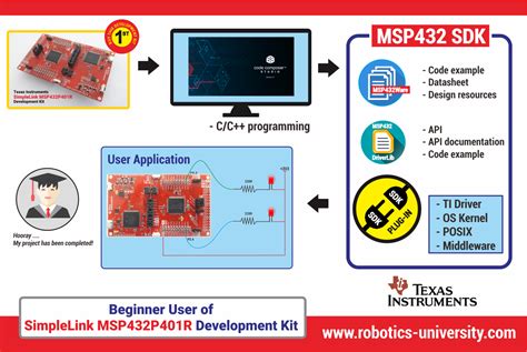 Beginner User Of Simplelink Msp432p401r Development Kit Robotics