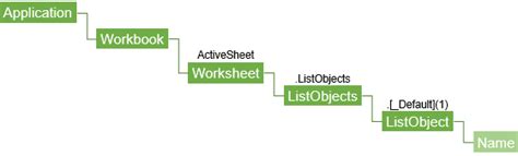 Excel Vbaでテーブル名を取得する－listobjectnameエクセルマクロ・excel Vbaの使い方listobjectオブジェクト