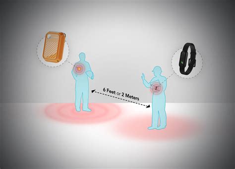 Webinar How Iiot Is Helping Enterprises With Social Distancing And Contact Tracing Zerokey