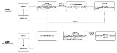 API接口函数一览 Unity XR SDK v 文档 API接口函数一览 Unity XR SDK v 文档