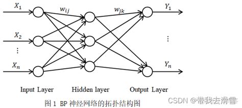 Python 自回归移动平均模型 自回归滑动平均模型mob64ca1419a401的技术博客51cto博客
