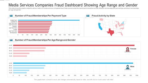 Top 10 Fraud Detection Dashboard Templates