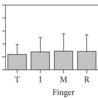 Correlation Analysis Of Each Joint Movement For All Subject Data Download Scientific Diagram