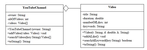 [solved] Consider The Two Classes Represented In The Following Uml Diagram Course Hero