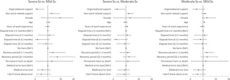 Multinomial Logistic Regression Analysis Of Factors Affecting Profile Download Scientific