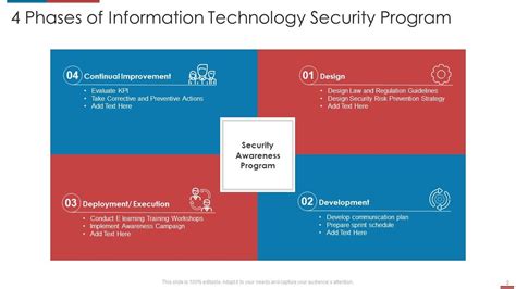 Information Technology Security Program Ppt Powerpoint Presentation Complete Deck With Slides