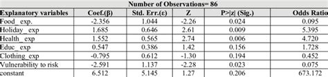 10 Logit Maximum Likelihood Estimates Download Table