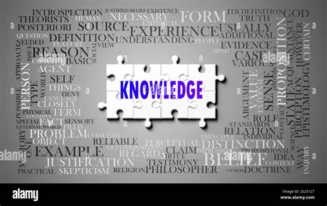 Knowledge As A Complex Subject Related To Important Topics Spreading Around As A Word Cloud