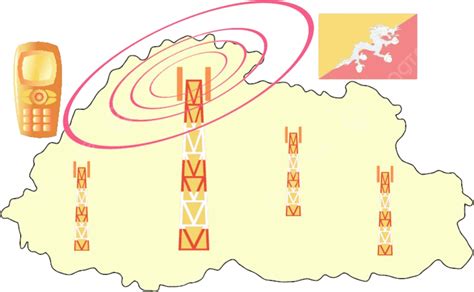 Mobile Connection Of Bhutan Technology Vector Phone Vector Technology