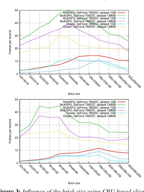Figure 1 From Multi Gpu Sort Last Volume Visualization Semantic Scholar