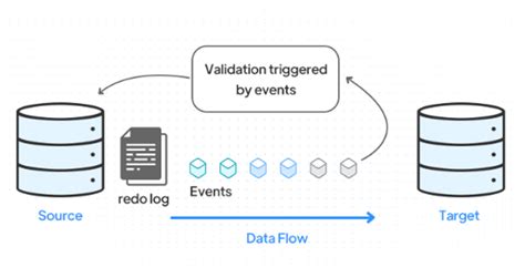 实时入仓 Mysql、sqlserver 等通过 Tapdata 实时同步到 Clickhouse