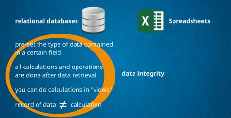 Databases Vs Spreadsheets 365 Data Science