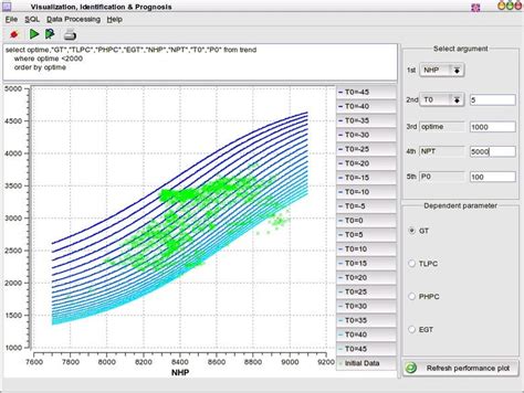 Gas Turbine Diagnostics System Software Freelancer