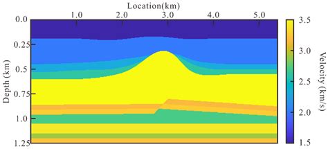 applied sciences free full text pseudo 3d receiver deghosting of seismic streamer data based