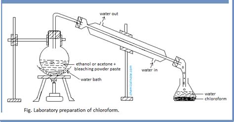 Laboratory Preparation Of Chloroform Nitrobenzene Diethyl Ether Aniline And Formic Acid