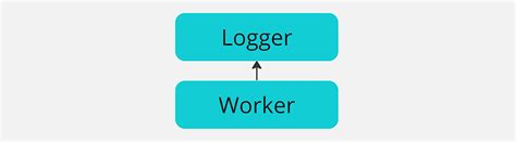 Optimizing Net Solution Architecture For Faster Compilation Through