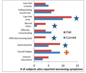 Curved Vs Flat Monitors The Impact On Gaming Performance And Immersion Southwest Journal