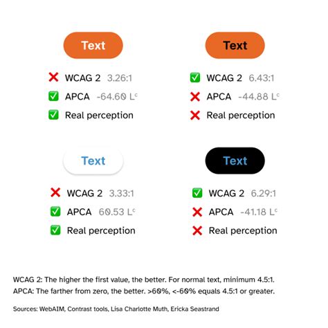 Accessibility Color Contrast · Issue 141 · Radix Uithemes · Github