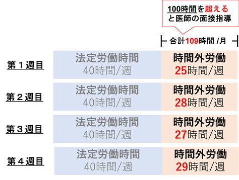 36協定とは？時間外労働の上限についてわかりやすく解説 株式会社トライ・アットリソース