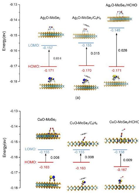 Acs Anm：dft计算吸附结构、吸附能、电荷转移、能带和态密度等 知乎