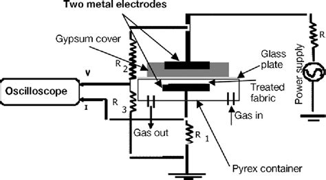 Figure 1 From Modification Of Polyester And Polyamide Fabrics By