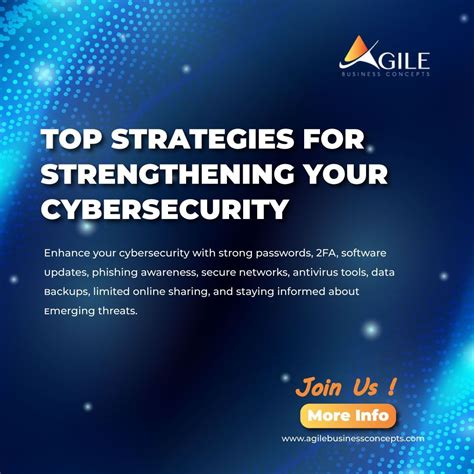 Agile Business Concepts Llc On Linkedin Cybersecurity Infosec
