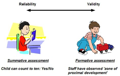 Reliability Vs Validity  First Discoverers