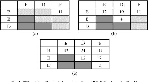Figure 4 From Top K High Utility Pattern Mining With Effective