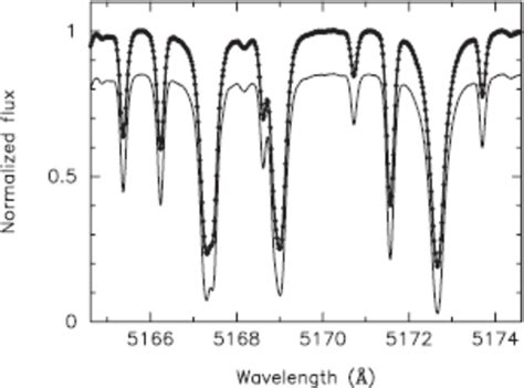 Comparison Of A Spectrum Of Alpha Cmi Obtained By The He Mode With Download Scientific
