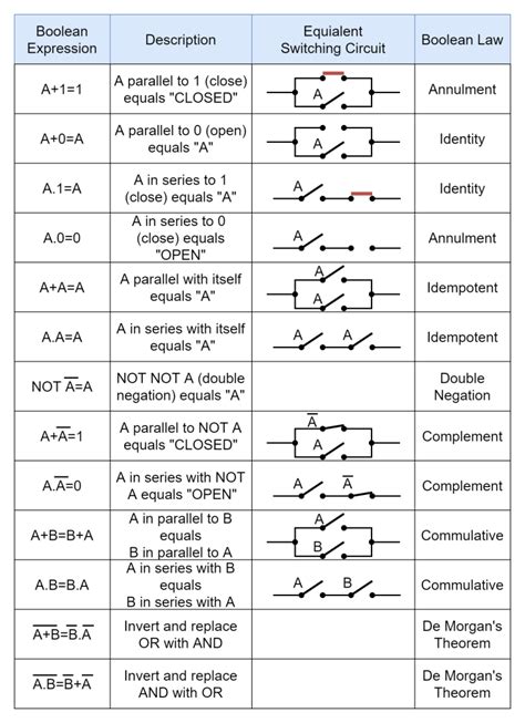 Laws Of Boolean Algebra Electronics Lab