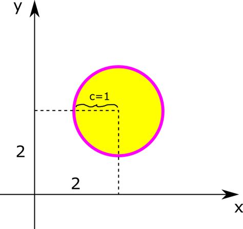 Gentle Introduction To Gradients And Level Curves Surfaces Fusion Of Engineering Control