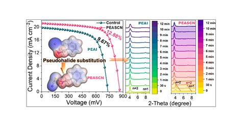 Pseudohalide Modulated Crystallization For Efficient Quasi 2d Tin