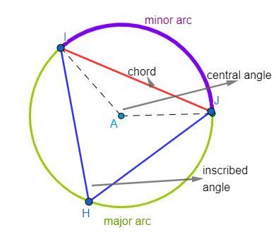 Name The Major Arc And Find Its Measure Alyssa Has Morton