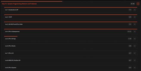 Learning Jouney Data Structures And Algorithms R Ajay Prabhu Posted