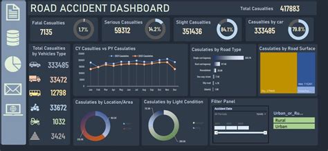 Dataanalysis Roadaccidents Excel Insights Roadsafety Datadrivendecisions Youssef Elsawy