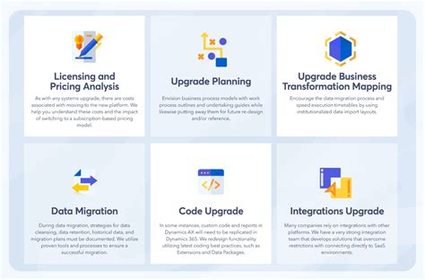 Upgrade Microsoft AX To Dynamics The Business Imperative