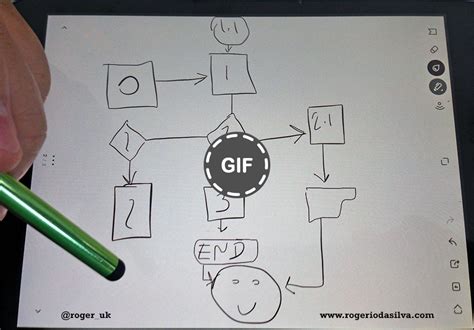 Software Testing Why Testing Is Necessary Part 2