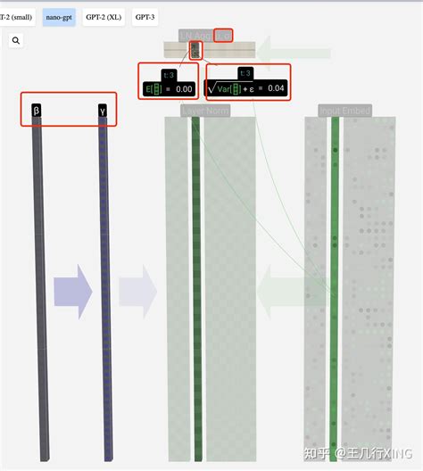 首发：gpt 可视化神器 Llm Visualization 解读 知乎