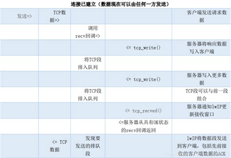 zynq lwip和tcp ip简介 zynq tcp csdn博客