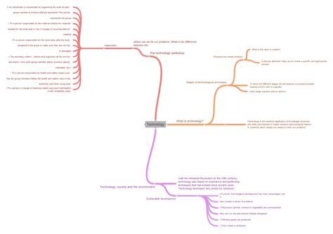 Technology Coggle Diagram