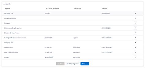 Salesforce Lightning Custom Datatable Pagination And Sorting Biswajeet Samals Blog