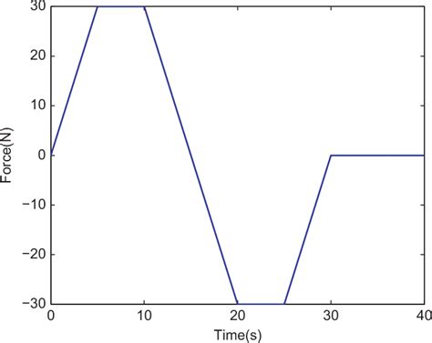 Figure 1 From Neural Network Based Adaptive Position Tracking Control For Bilateral