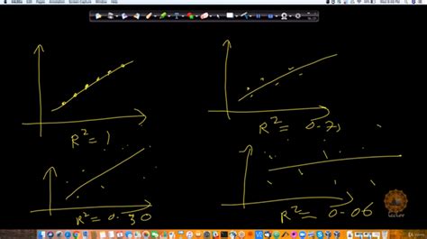 Linear Regression Finding The Best Fitting Straight Line… By