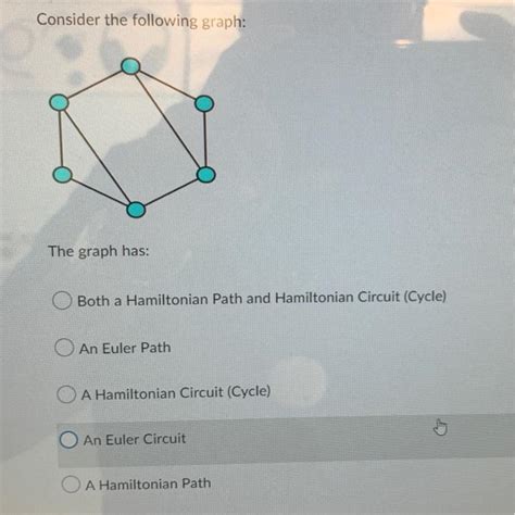 Solved Consider The Following Graph The Graph Has Both A