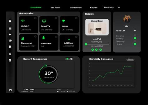 Smart Home Dashboard Figma