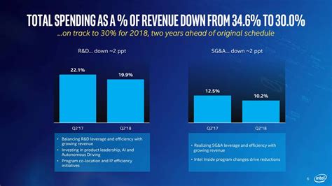 Intel A Gift From The Market Intel Corporation Nasdaq Intc Seeking Alpha