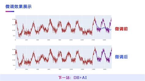 天谋科技 Cto 乔嘉林博士：时序数据库 Iotdb 步入 20，3 大方向，9 大升级 Apacheiotdb 博客园
