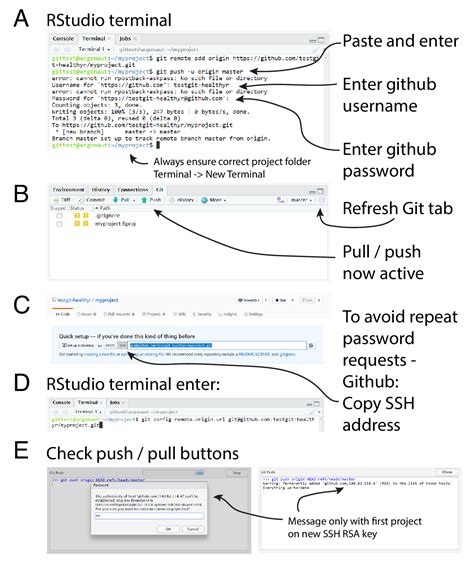 14 4 Create A New Repository On GitHub And Link To RStudio Project R