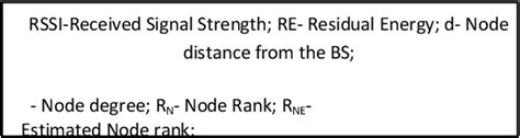 Figure 2 From Clustered Fuzzy Based Privacy Preserving And Truthful Detection Of Packet Dropping
