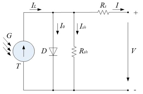 Energies Free Full Text Artificial Intelligence In Photovoltaic Fault Identification And